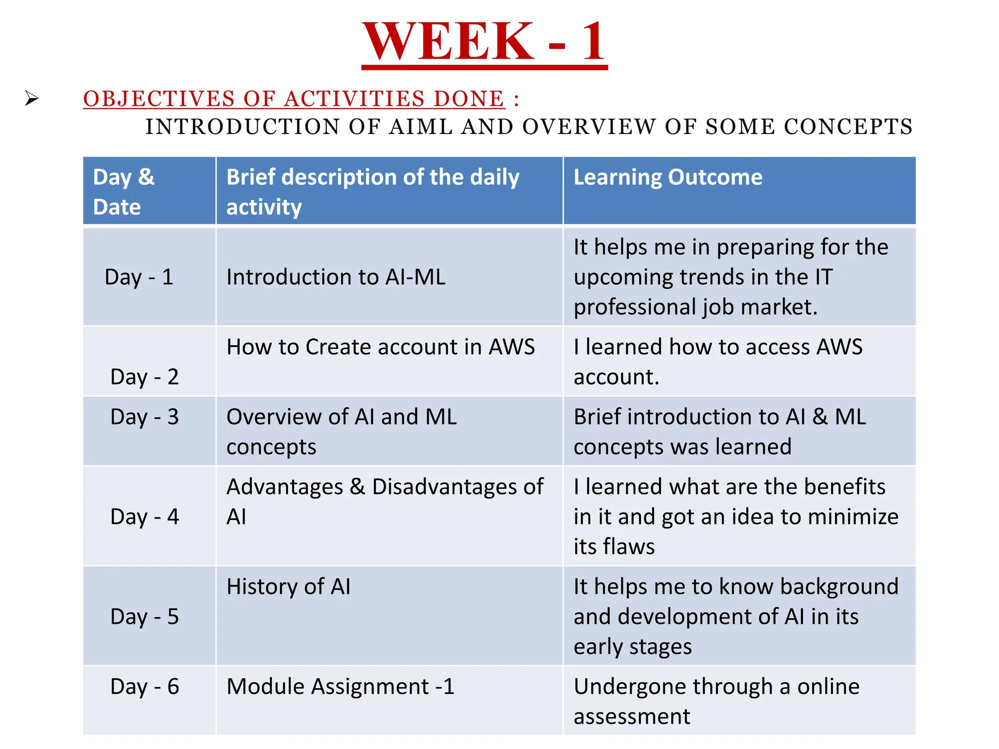 ai_ml aicet internship report ppt 1.pptx