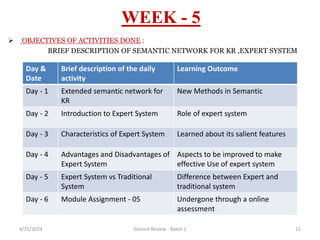 ai_ml aicet internship report ppt 1.pptx