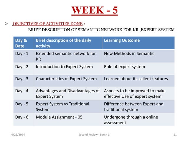 ai_ml aicet internship report ppt 1.pptx