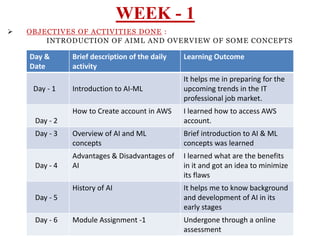 ai_ml aicet internship report ppt 1.pptx