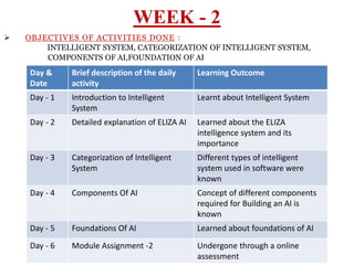 ai_ml aicet internship report ppt 1.pptx