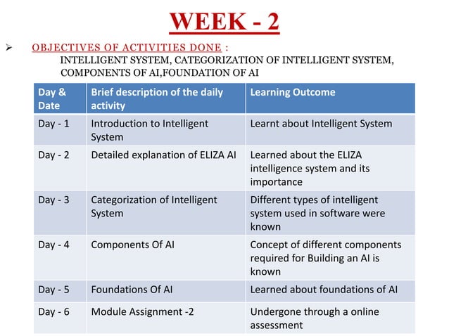 ai_ml aicet internship report ppt 1.pptx