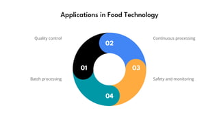 Presentation Food Technology Process Con | PPTX