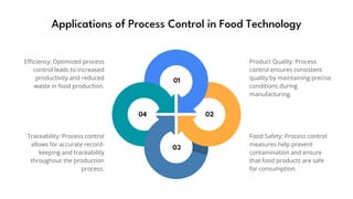 Presentation Food Technology Process Con | PPTX