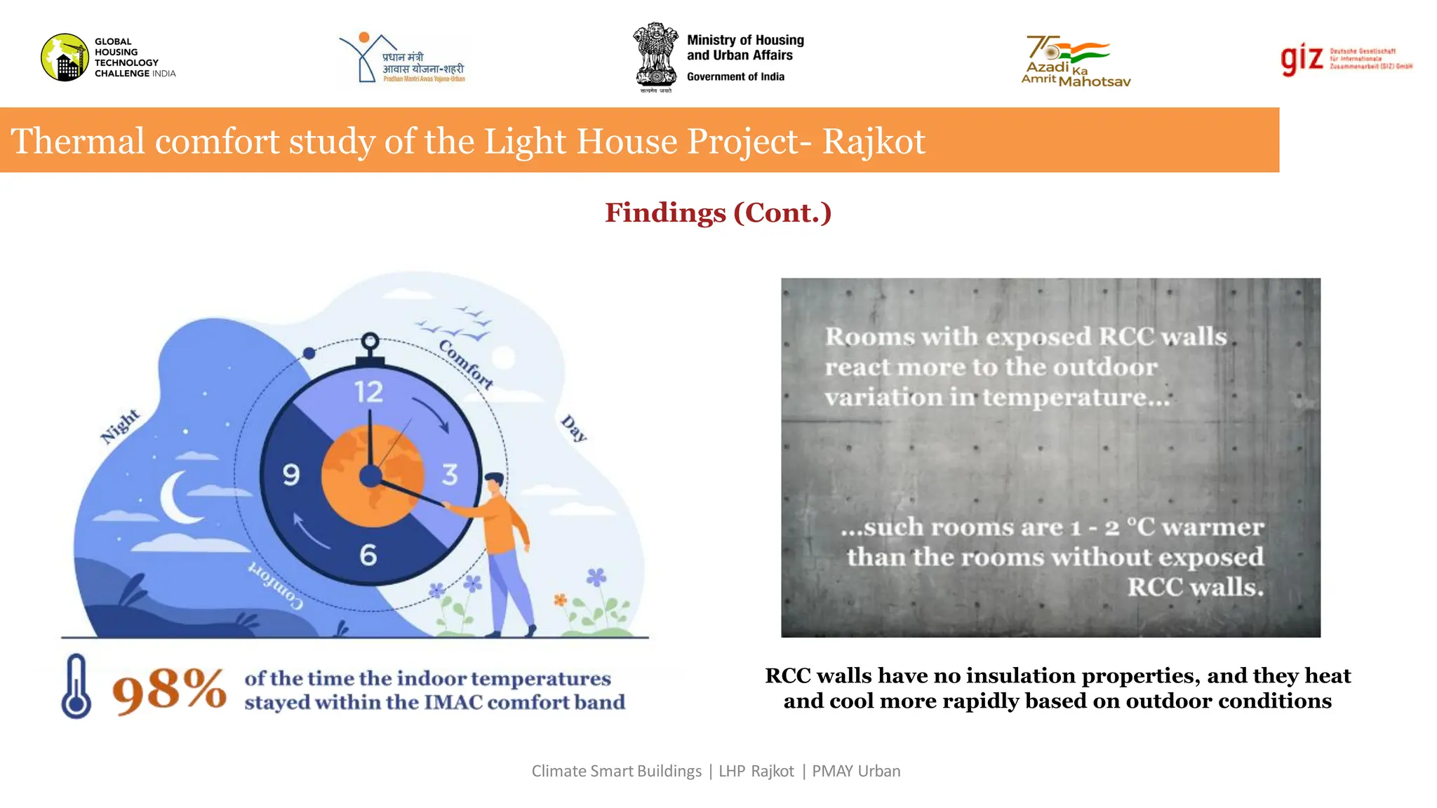 CLIMATE SMART BUILDINGS Growing Opportunities with Rapid Urbanization | PPT