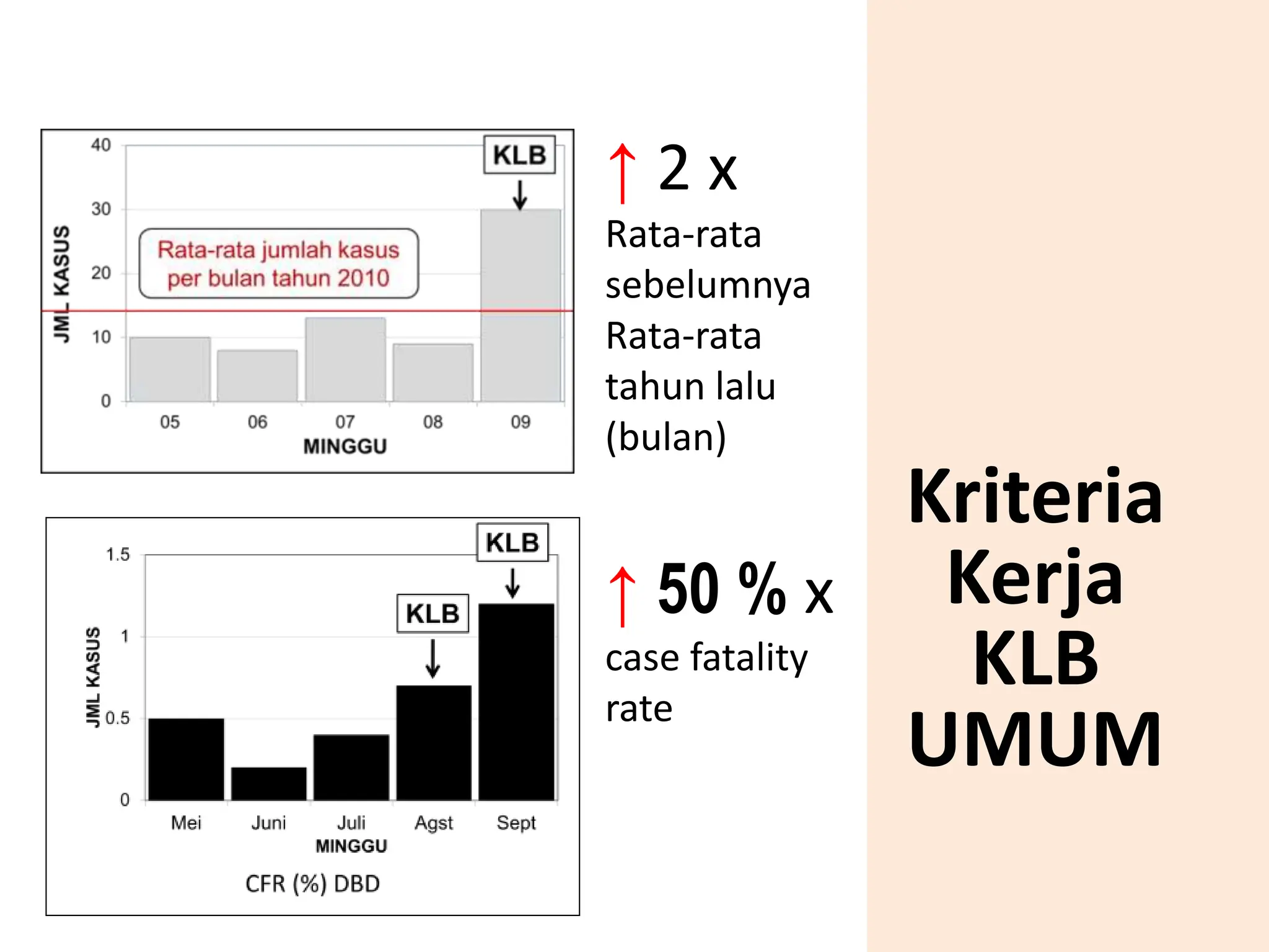 PPT 1. Penyelidikan dan Penganggulangan KLB.pptx