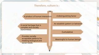 Introduction to Culture, Society and Politics | PPT