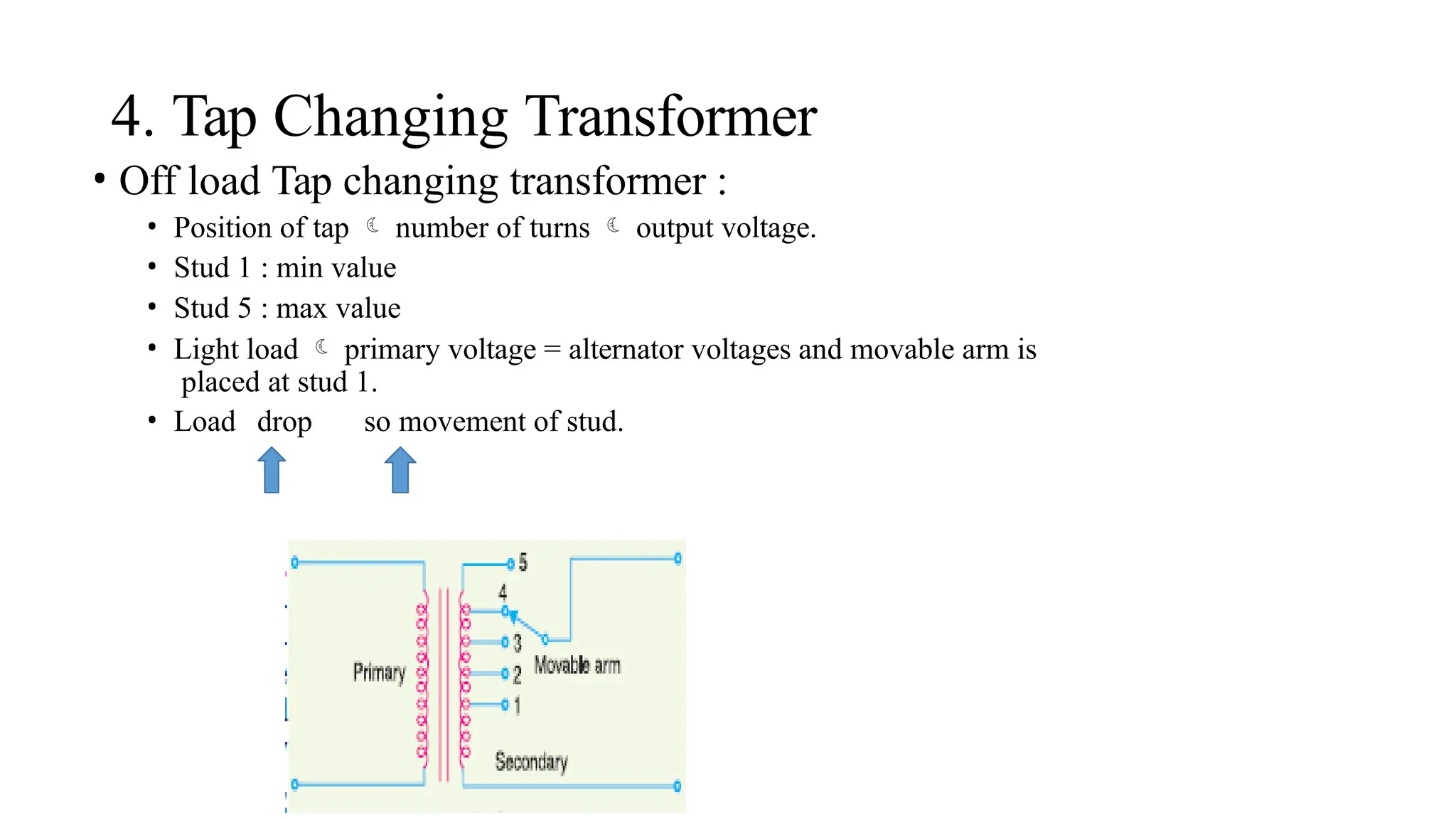 ppt1 presentation voltage control methhods.pptx