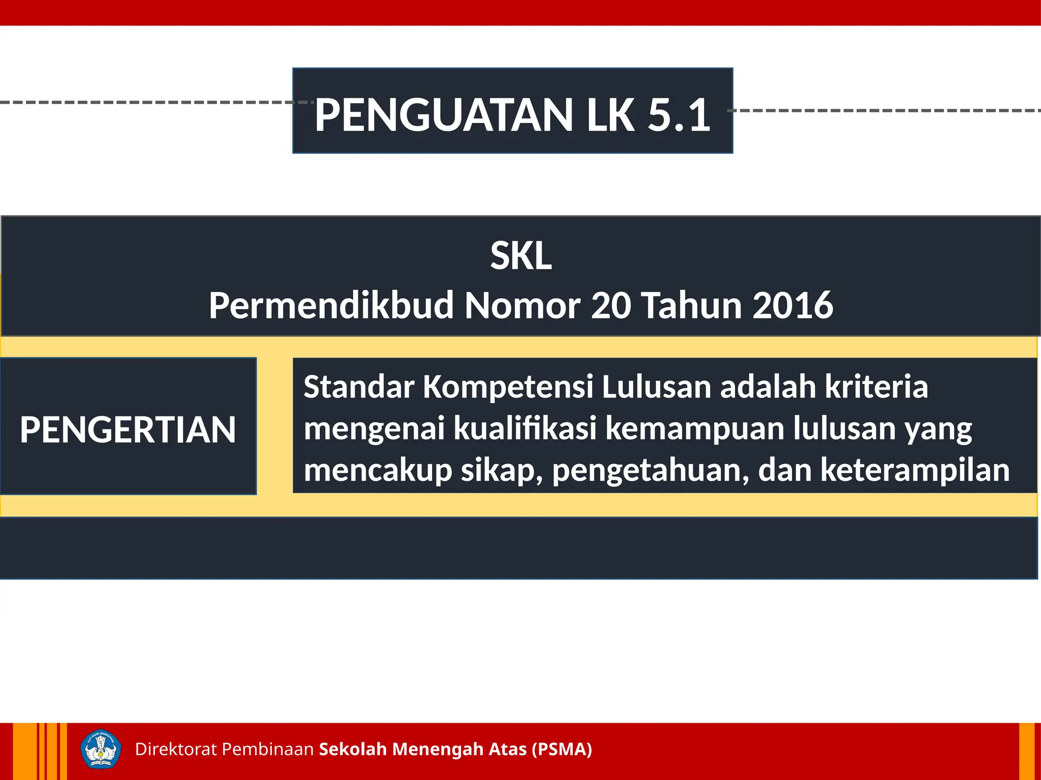 PPT_1.1_Analisis_SKL_KI_KD_Indikator_MAT.pptx