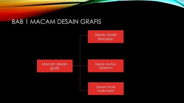 prinsip dasar desain grafis dalam DKV fase F | PPT