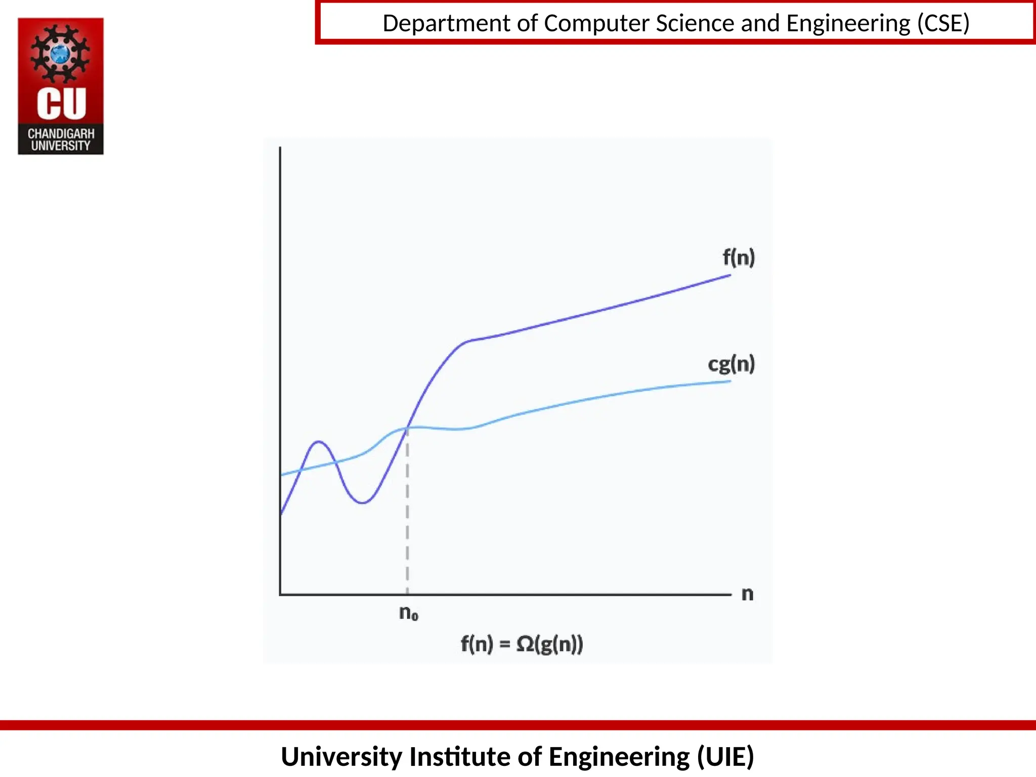 PPT 1.2 - Complexity analysis.pptDGDSFGFF | PPT