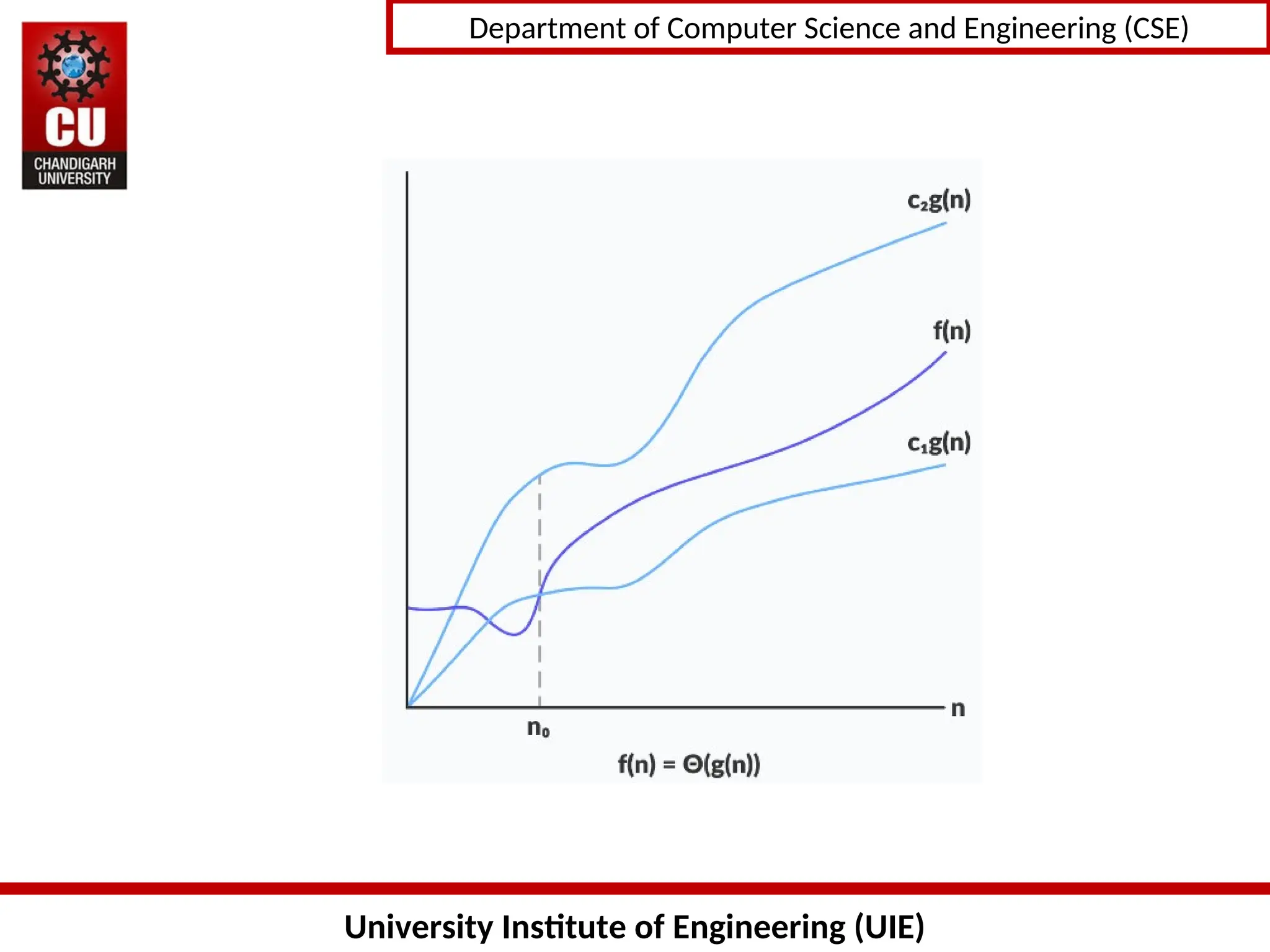 PPT 1.2 - Complexity analysis.pptDGDSFGFF | PPT | Free Download