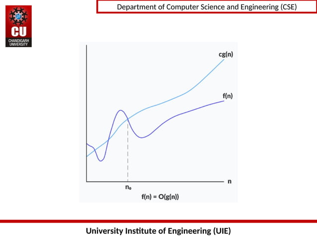 PPT 1.2 - Complexity analysis.pptDGDSFGFF | PPT