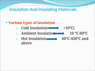 Insulation and Insulating materials..ppt