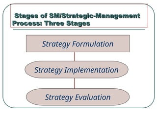 strategic managemet presentation admas university | PPT