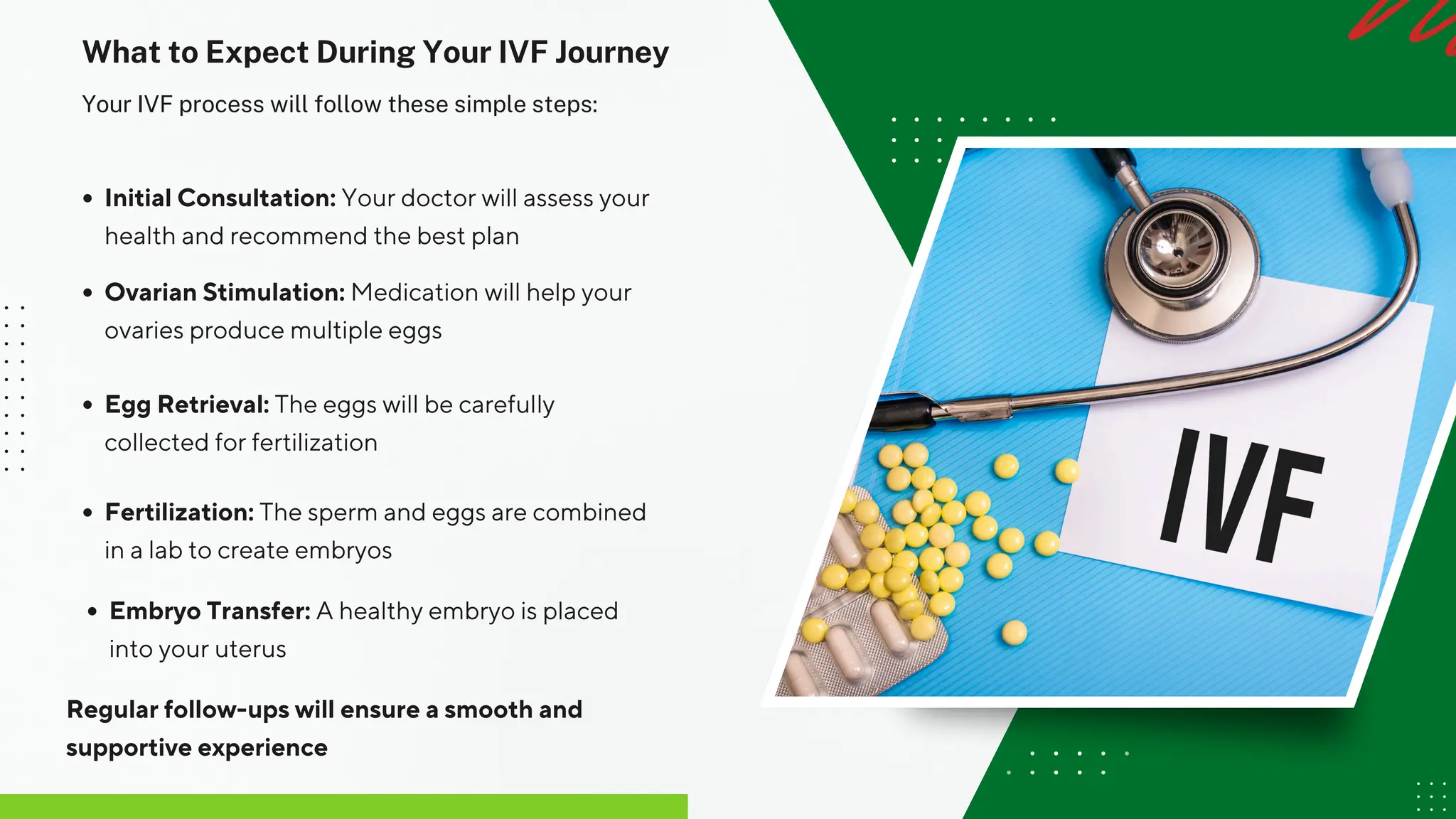 Understanding IVF and How It Can Help-- | PDF
