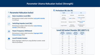 Koordinasi Isolasi dalam Sistem Tegangan Tinggi | PPTX