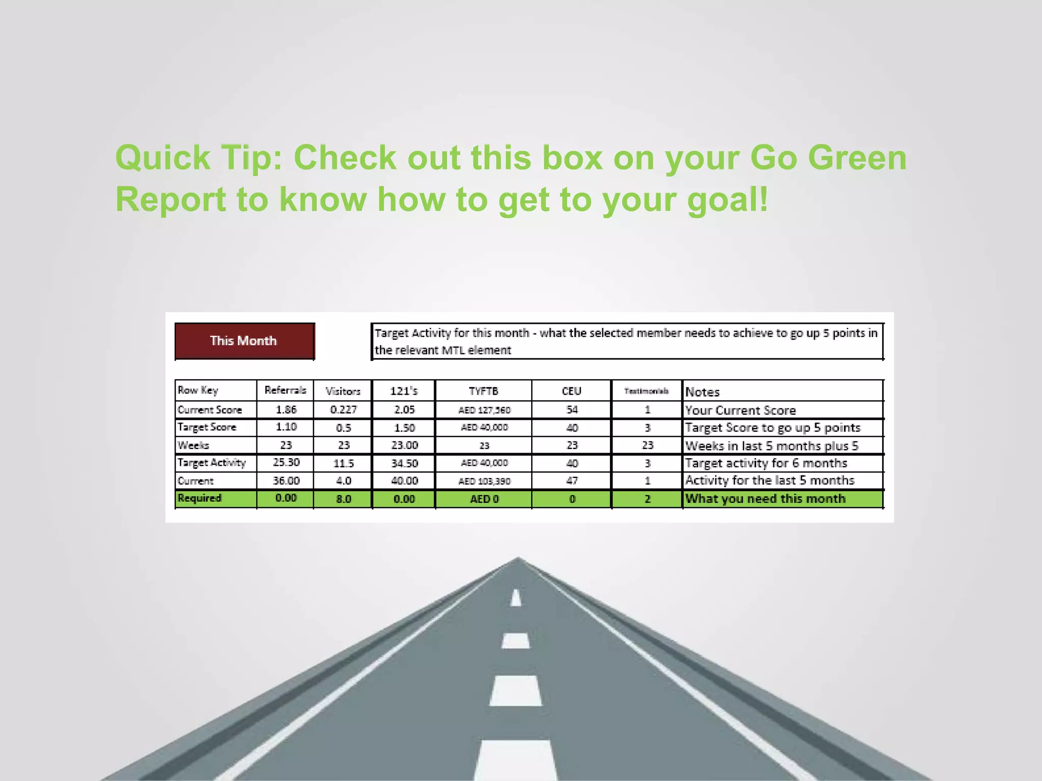 GO GREEN - THE BNI WAY | PPTX