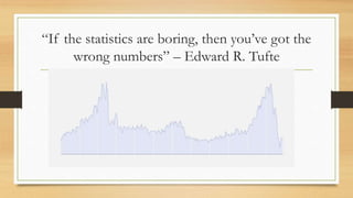 PPT 1 - Introduction to Business Statistics.pptx