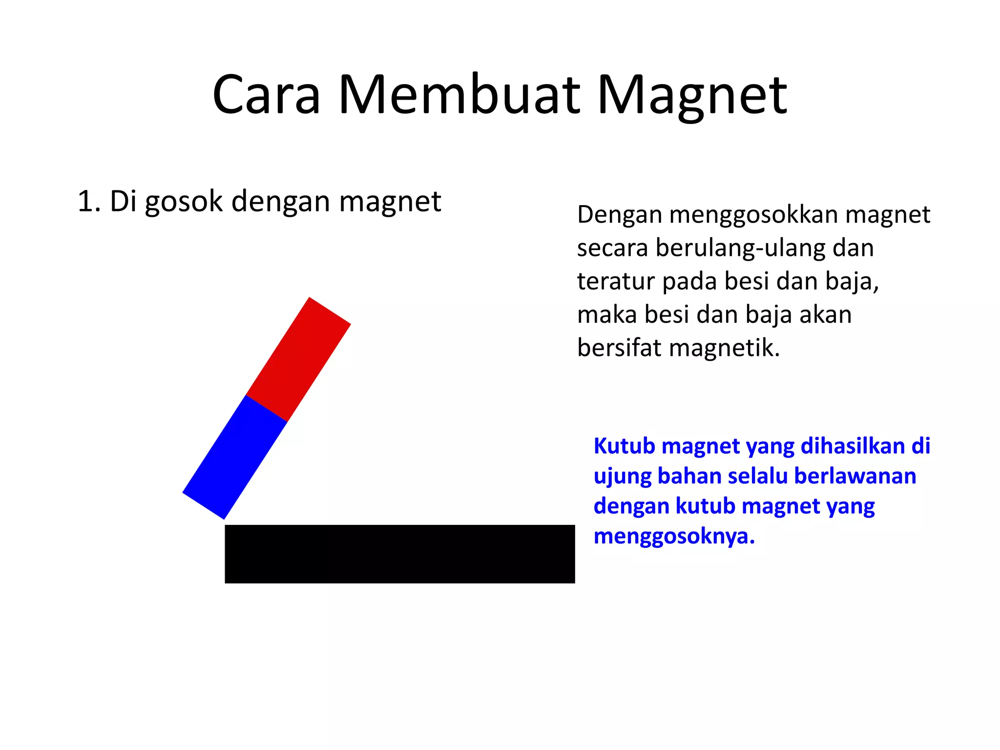 Ppt1 kemagnetan | PPTX