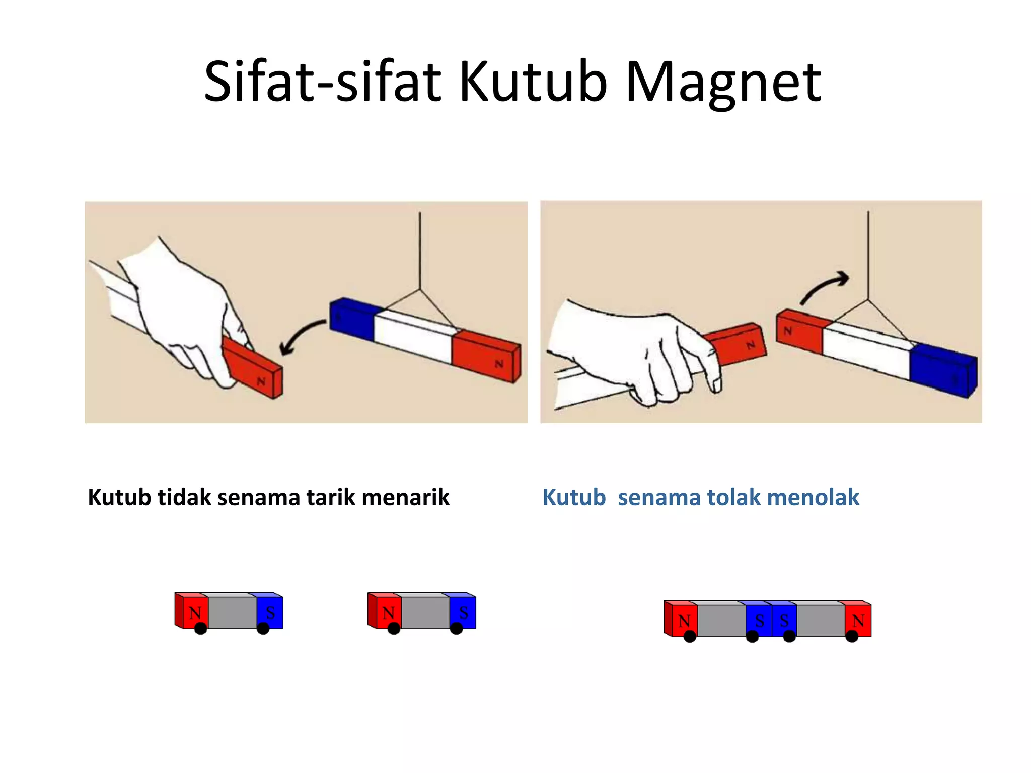 Ppt1 kemagnetan | PPTX