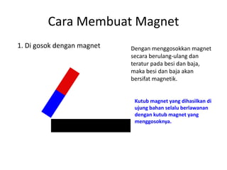 ppt1-kemagnetan-120104180344-phpapp02 (1).pdf
