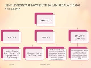 PPT 1- Konsep Tawassuth Tawazun dan Tasammuh.pdf