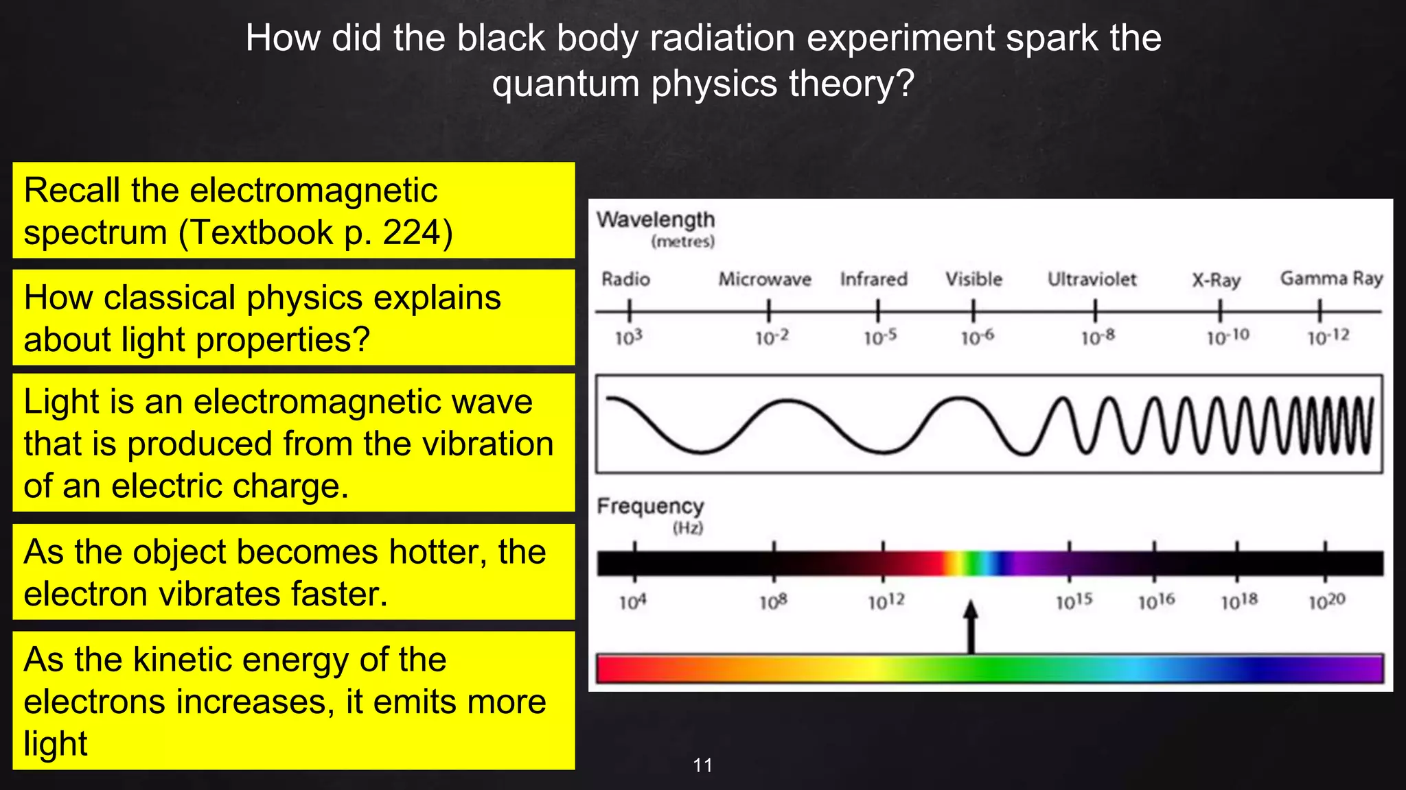 Introduction to quantum physics.pptx