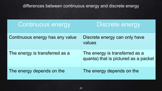 Introduction to quantum physics.pptx