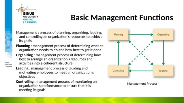 ManagingTheBusiness-pptx-Basic Management | PPTX