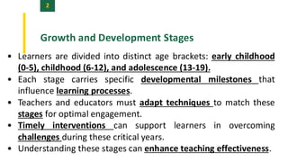 Understanding Our future: Definitions of Child and adolescent Learners ...