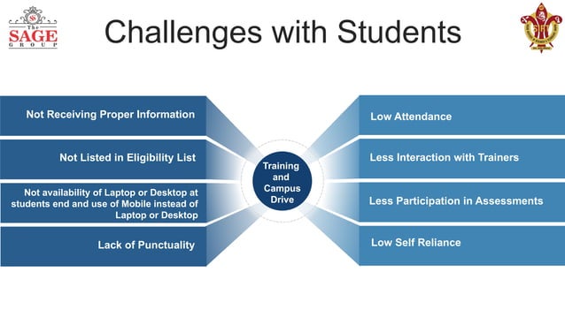 PPT 1 - SPI PPT June 2024.pptxbgchgchchcbcbcbcb | PPTX