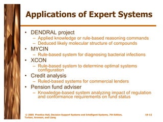 Intelligent Decision Support Systems | PPT