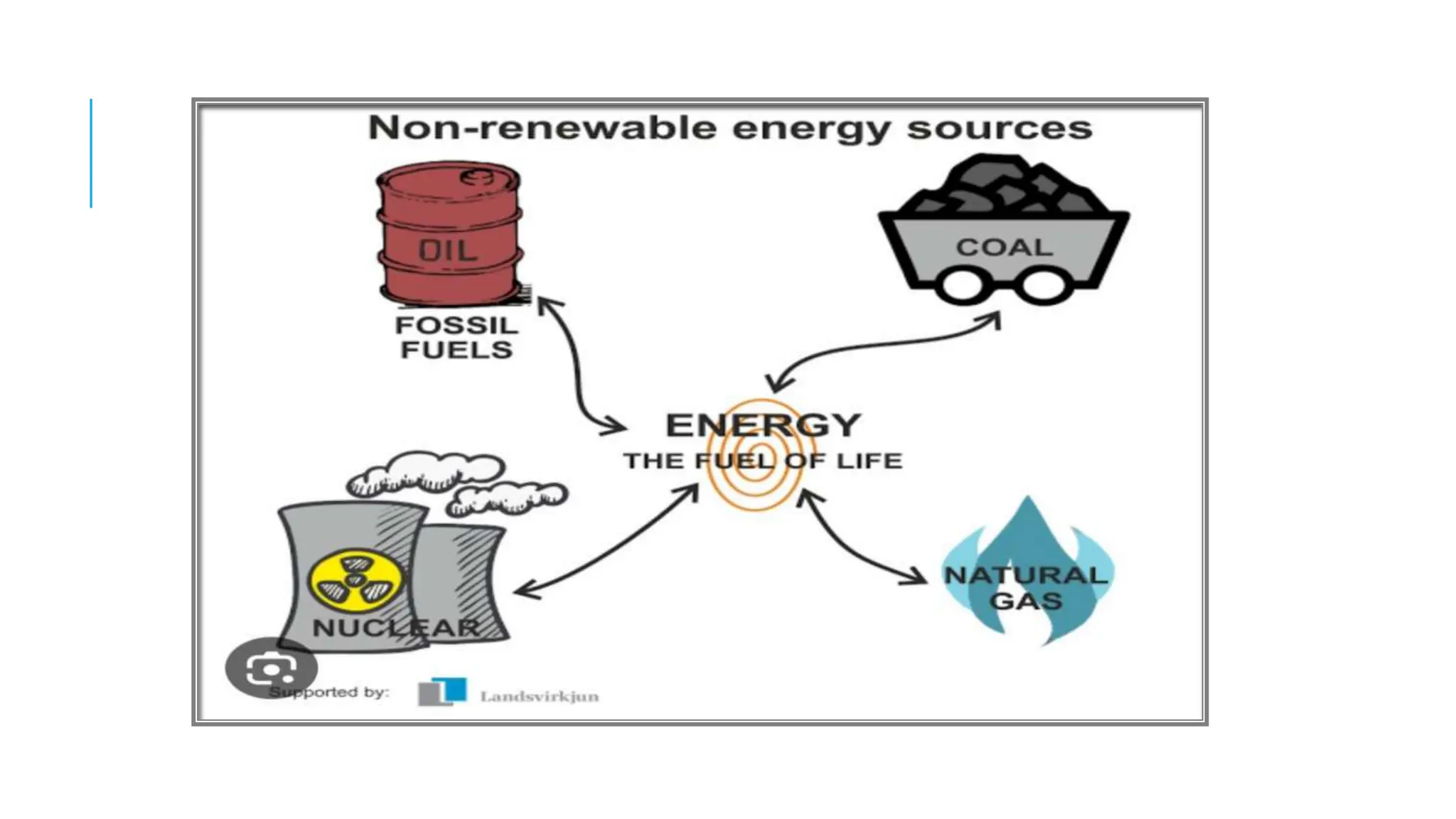 Renewable and non Renewable sources of energy | PPTX