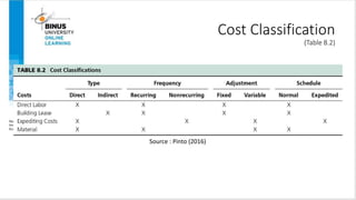 PPT10 - Cost Estimation And Budgeting.pptx