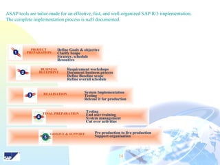 assignment help sap | PPT