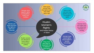 role of women in islam. powerpoint presentation. | PPTX
