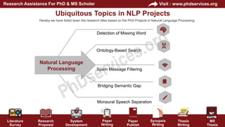 PhD Projects in Natural Language Processing Research Help | PPTX