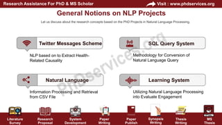 PhD Projects in Natural Language Processing Research Help | PPTX