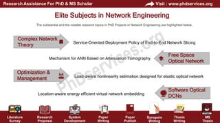 PhD Projects in Network Engineering Research Topics | PPTX