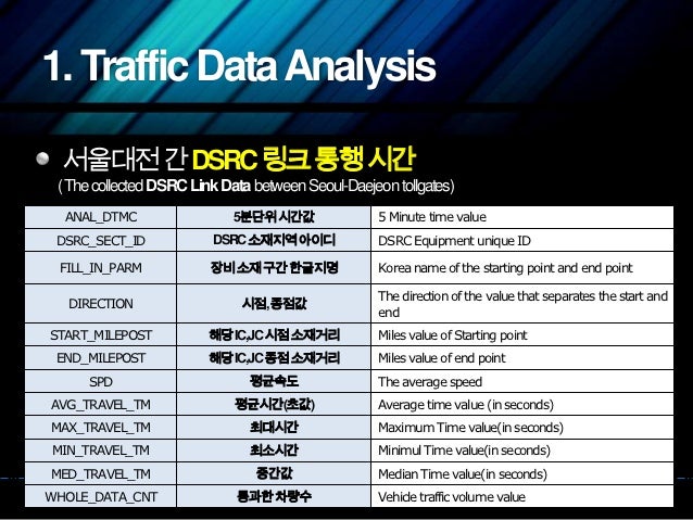 Ppt 1030 traffic_dataanalysis