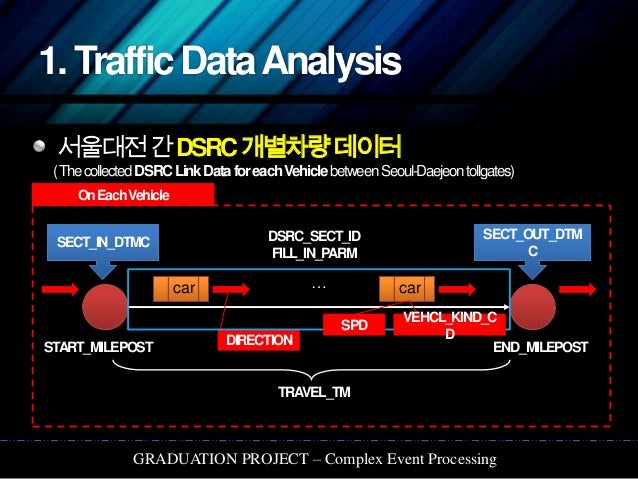 Ppt 1030 traffic_dataanalysis