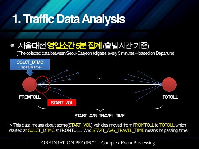 Ppt 1030 traffic_dataanalysis