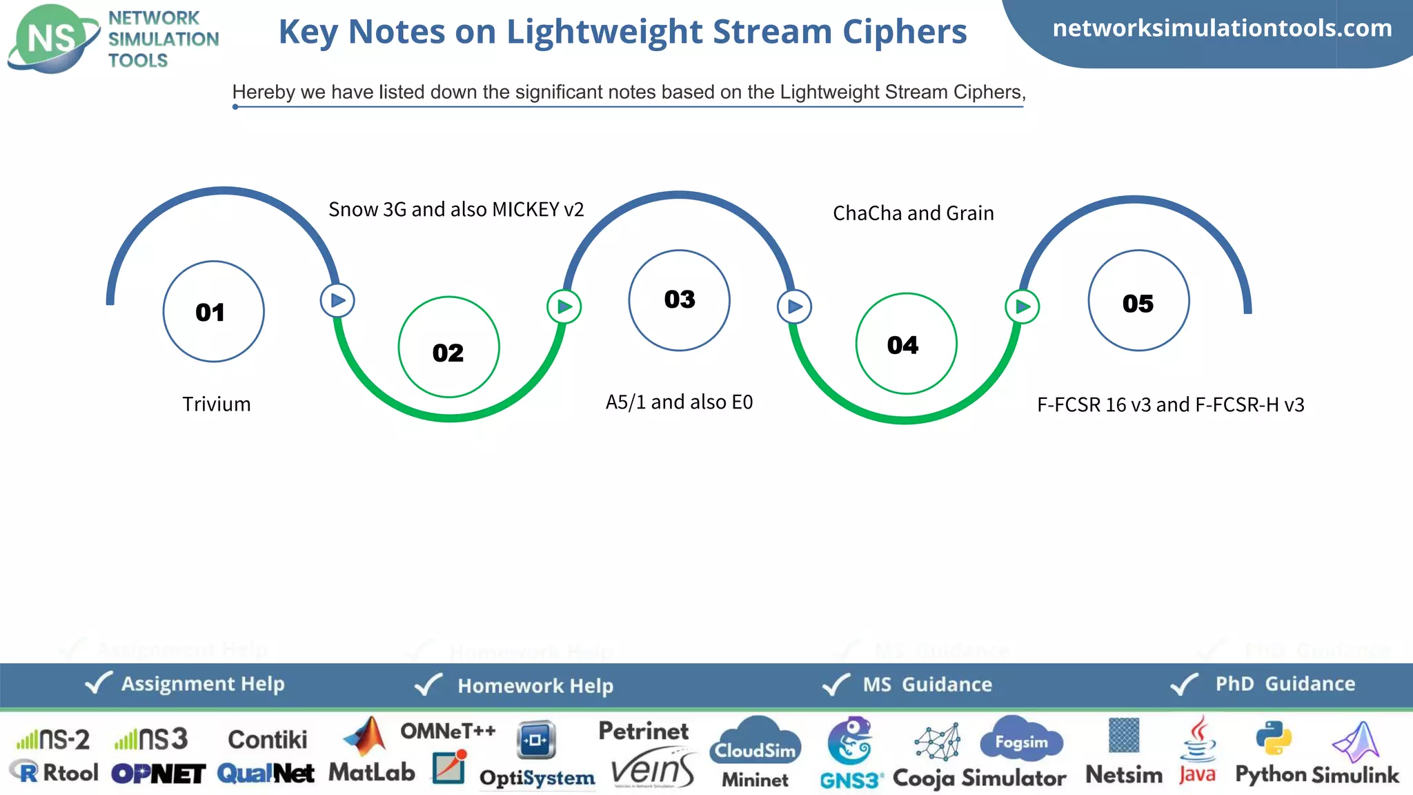 Lightweight Cryptography Project Topics | PPTX