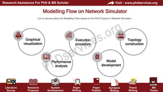 PhD Projects in Network Simulator Research Help | PPT
