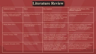 Paper 108 | Thoreau’s Influence on Gandhi: The Evolution of Civil ...