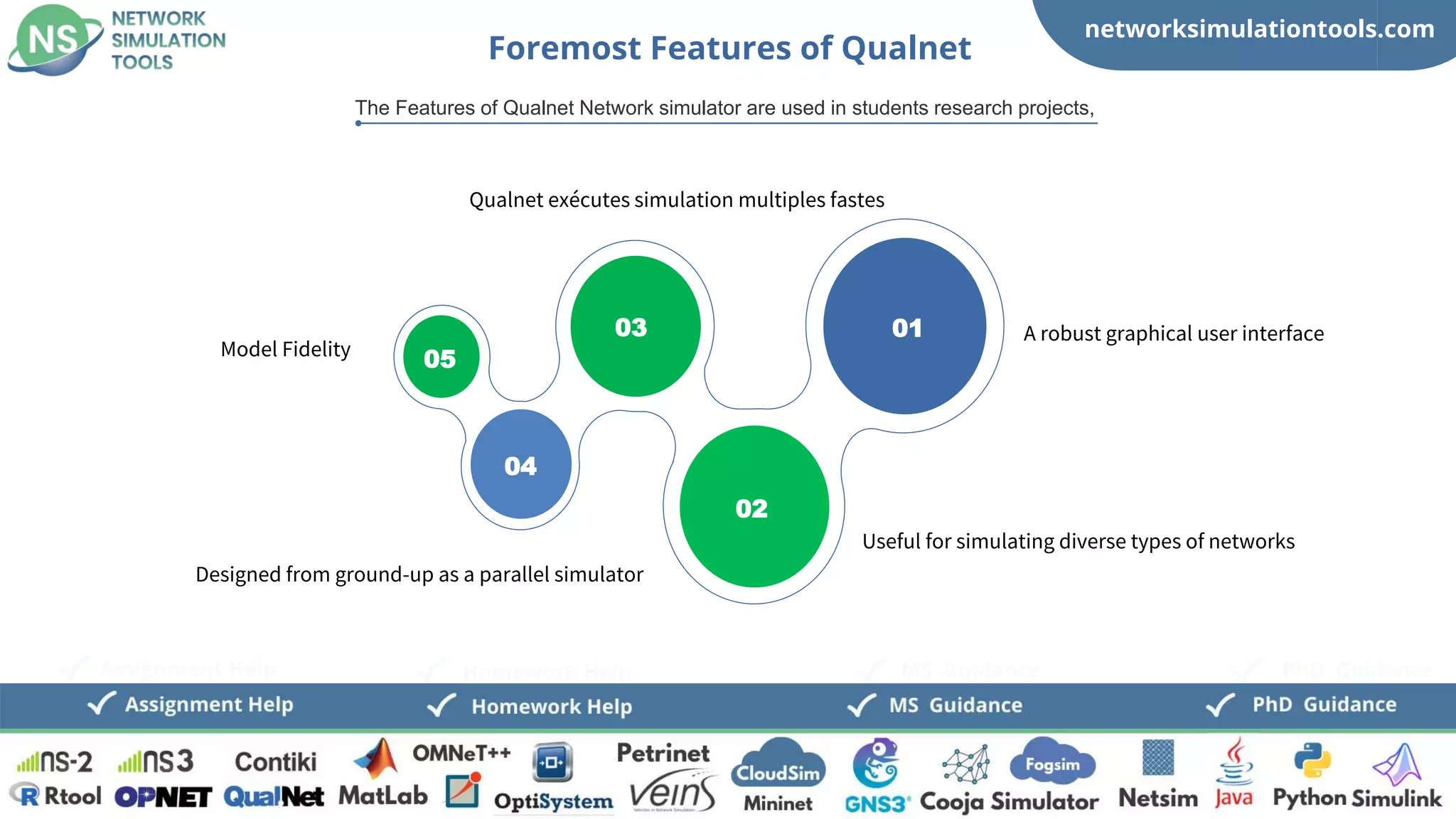 Qualnet Network Simulator Research Help | PPTX | Computing | Technology & Computing