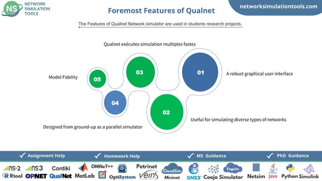 Qualnet Network Simulator Research Help | PPT