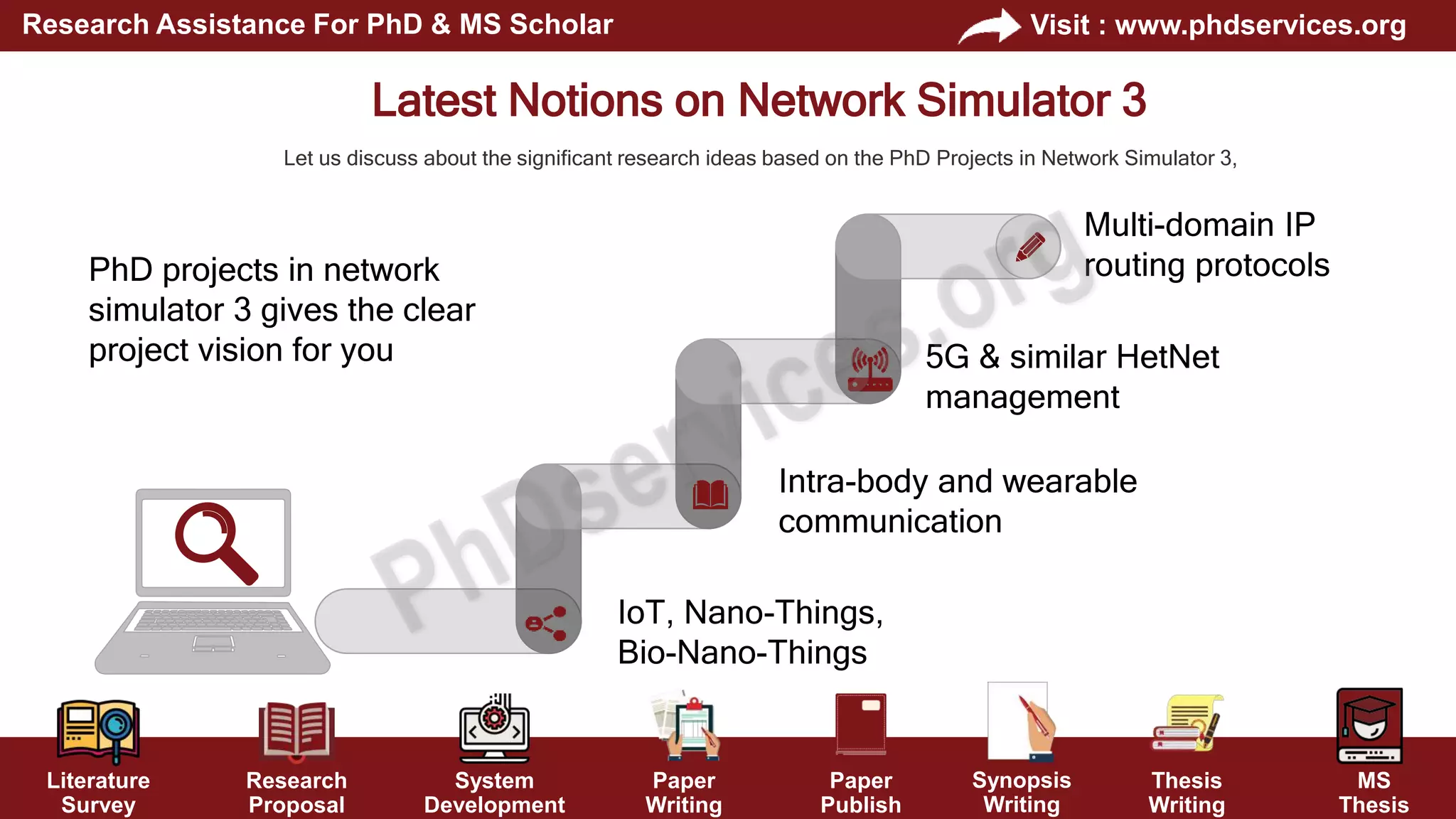 PhD Projects in Network Simulator 3 Research Topics | PPT