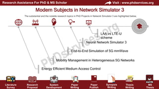 PhD Projects in Network Simulator 3 Research Topics | PPT